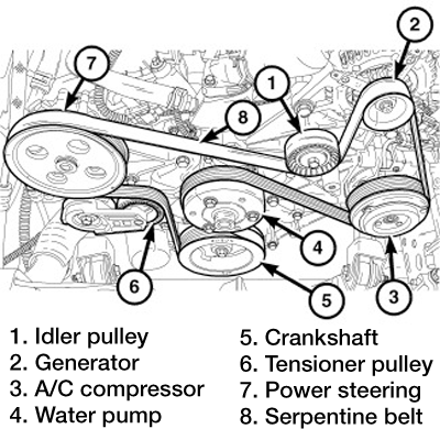 Wrangler JK 3.8 Serpentine Belt - KT's Projects